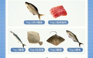 鱼的热量是多少_减肥可以吃哪些鱼