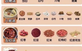 补气补血食疗食谱_吃什么最快见效