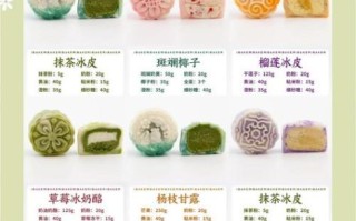 月饼怎么做法_月饼配方比例