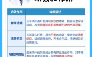 玉米须桑叶茶的功效与作用_玉米须桑叶茶的禁忌