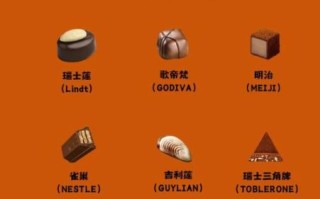 世界十大巧克力品牌有哪些_如何挑选顶级巧克力