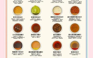 砂锅酱料怎么调_砂锅酱料配方比例
