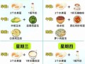 营养餐食谱怎么做_一周减脂营养餐怎么搭配