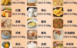 健身增肌餐食谱大全_如何科学搭配增肌饮食