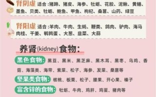 女人食疗补肾最佳方法_肾虚吃什么调理最快