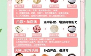 冬至吃什么东西最好_冬至养生食谱推荐