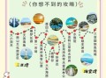 三亚旅游攻略必去景点推荐_三亚自由行怎么玩
