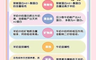 乳粉好还是奶粉好_乳粉和奶粉的区别