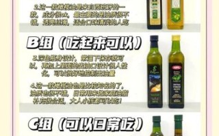 央视曝光橄榄油品牌有哪些_如何挑选安全橄榄油