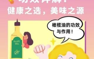食用橄榄油的好处有哪些_长期吃橄榄油会胖吗