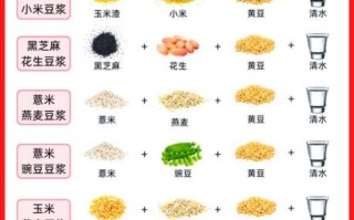 五谷杂粮豆浆有哪些配料_怎么搭配更营养