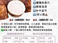 芋头热量高吗_芋头适合减肥吃吗