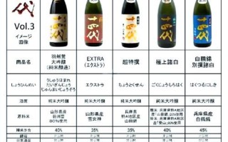 清酒度数高吗_清酒酒精度一般多少