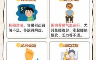 肾虚的表现有哪些_肾虚怎么治疗最有效