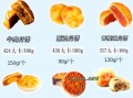 月饼的热量有多高_一个月饼等于几碗饭