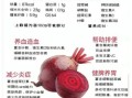 甜菜根禁忌人群_甜菜根哪些人不能吃