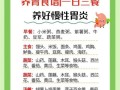有胃炎的人吃什么最养胃_胃炎一日三餐怎么吃