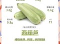 西葫芦致癌科学吗_西葫芦高温烹饪会致癌吗