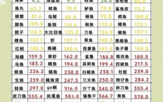 牛蛙嘌呤含量_痛风能吃吗