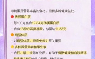 海鸭蛋什么人不能吃_孕妇能吃吗