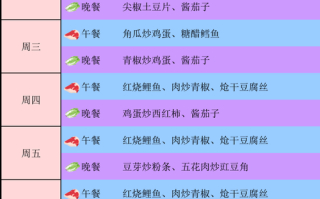 员工餐菜单怎么搭配简单又好吃_员工餐一周食谱推荐