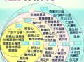 广东亲子游去哪里好_广东自驾游路线推荐