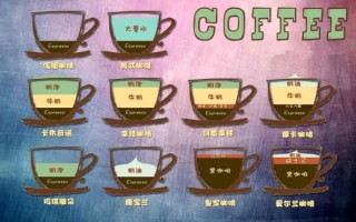 花式咖啡有哪些种类_如何挑选适合自己的花式咖啡