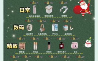 圣诞节送女生什么礼物好_女生最想要的圣诞礼物清单