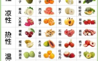食物寒凉性一览表_哪些水果属于寒性
