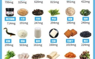 高钙食物有哪些_吃什么补钙最快