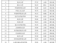 人文地理考研学校排名_哪些院校最难考
