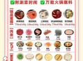家里涮火锅吃什么菜_涮火锅必备菜品清单