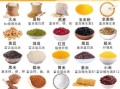杂粮有哪些种类_杂粮和粗粮的区别