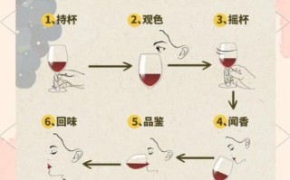 品鉴葡萄酒需要注意什么_如何正确品鉴葡萄酒