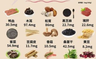 孕妇吃什么补铁最快_孕妇补铁食物有哪些