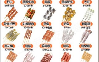 烧烤食材菜类清单大全_哪些蔬菜适合烧烤