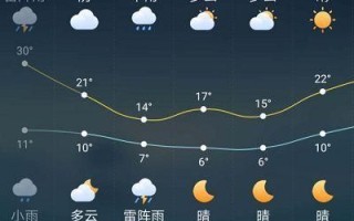 马鞍山天气预报_今天穿什么衣服合适