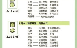 24节气吃什么菜_24节气24道菜推荐