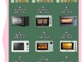 买了烤箱就后悔_如何避免闲置吃灰