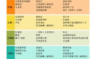 小学生最爱吃什么菜_100道人气菜谱