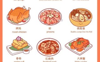 中国美食简笔画怎么画_中国美食简笔画步骤