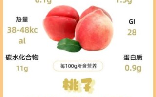 桃子吃了会上火吗_桃子的功效与作用害处