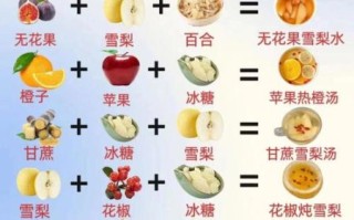 止咳食疗最快最有效的方法_咳嗽吃什么好得快