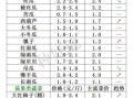 蔬菜价格行情_今日蔬菜批发价格