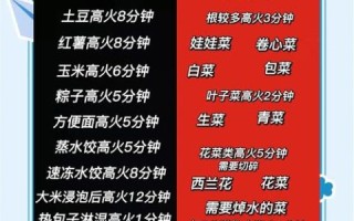 微波炉食谱大全免费下载_如何快速上手