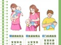 如何正确喂奶_宝宝吐奶怎么办