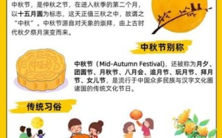 中秋节的来历和风俗有哪些_中秋节为什么要吃月饼