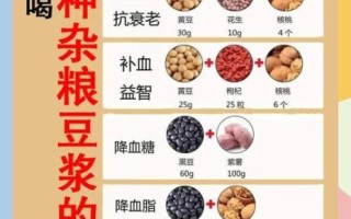 豆浆的功效与作用_豆浆怎么喝最营养