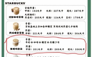 冰焦糖玛奇朵星巴克怎么做_冰焦糖玛奇朵星巴克热量高吗