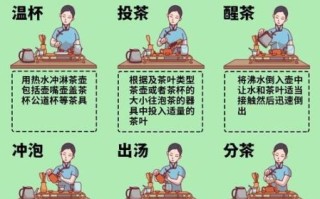 绿茶怎么泡_红茶冲泡水温多少度 绿茶怎么泡_红茶冲泡水温多少度